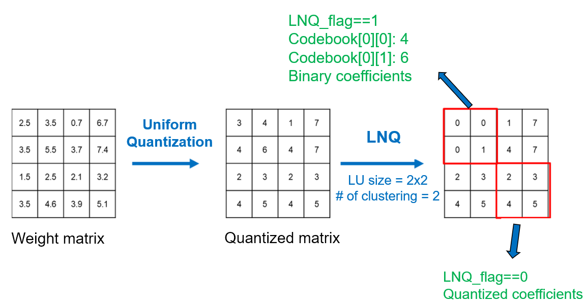 JSTS - Journal of Semiconductor Technology and Science