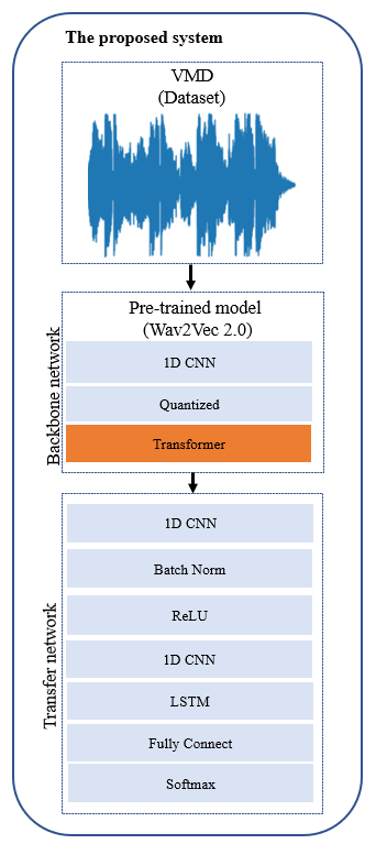 JSTS - Journal of Semiconductor Technology and Science