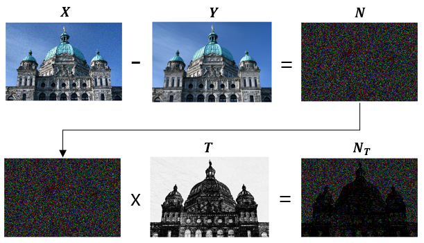 JSTS - Journal of Semiconductor Technology and Science