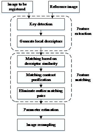 JSTS - Journal of Semiconductor Technology and Science