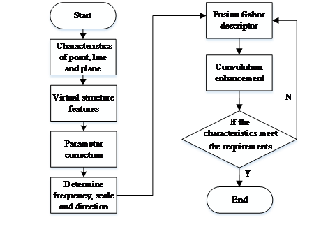 JSTS - Journal of Semiconductor Technology and Science