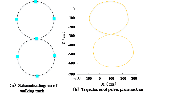 JSTS - Journal of Semiconductor Technology and Science