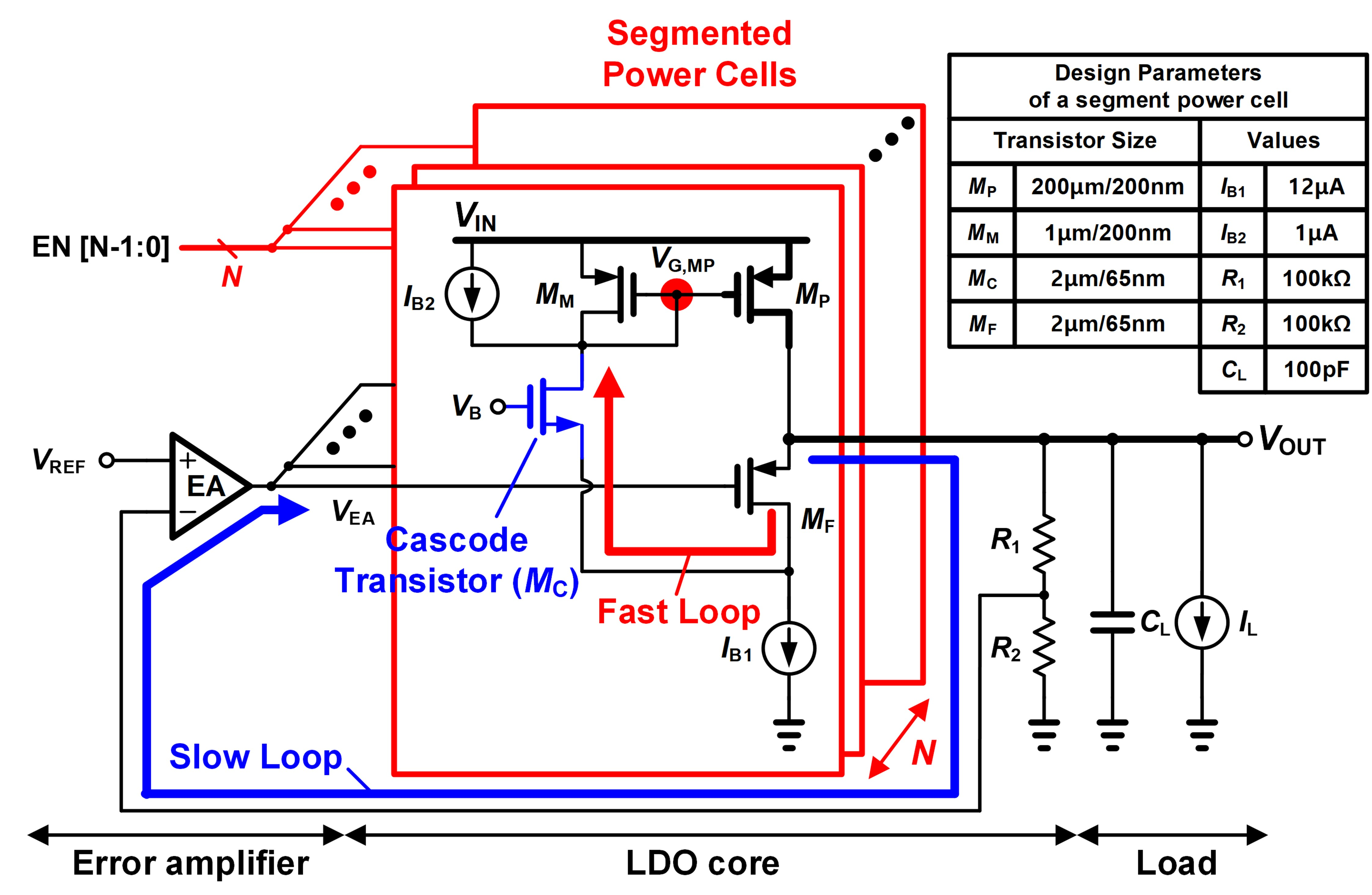 JSTS - Journal of Semiconductor Technology and Science